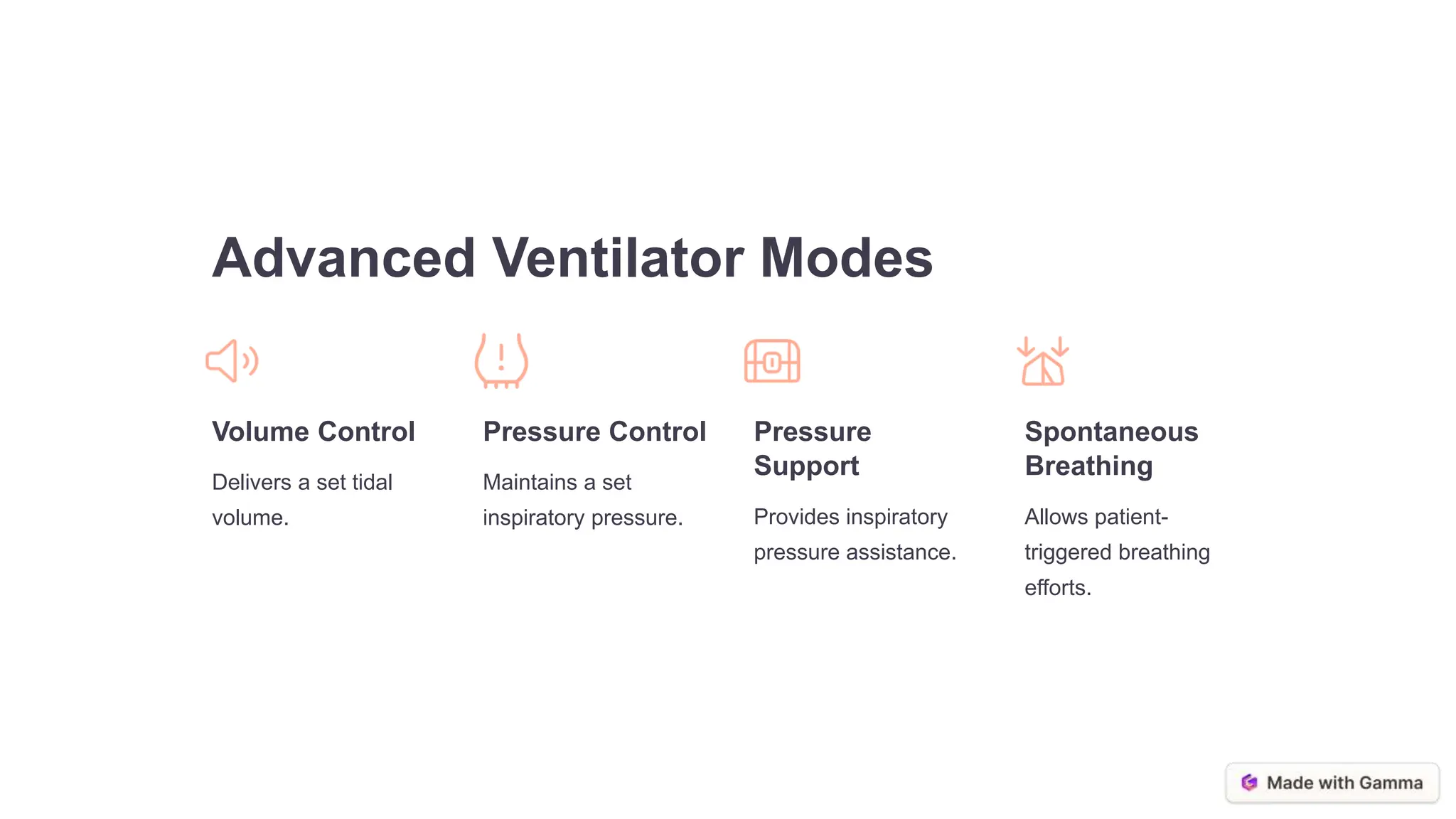 Advance ventilation mode in ventillators | PPTX