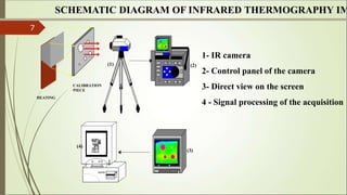 Thermography and biomedical application in machine learning | PPT