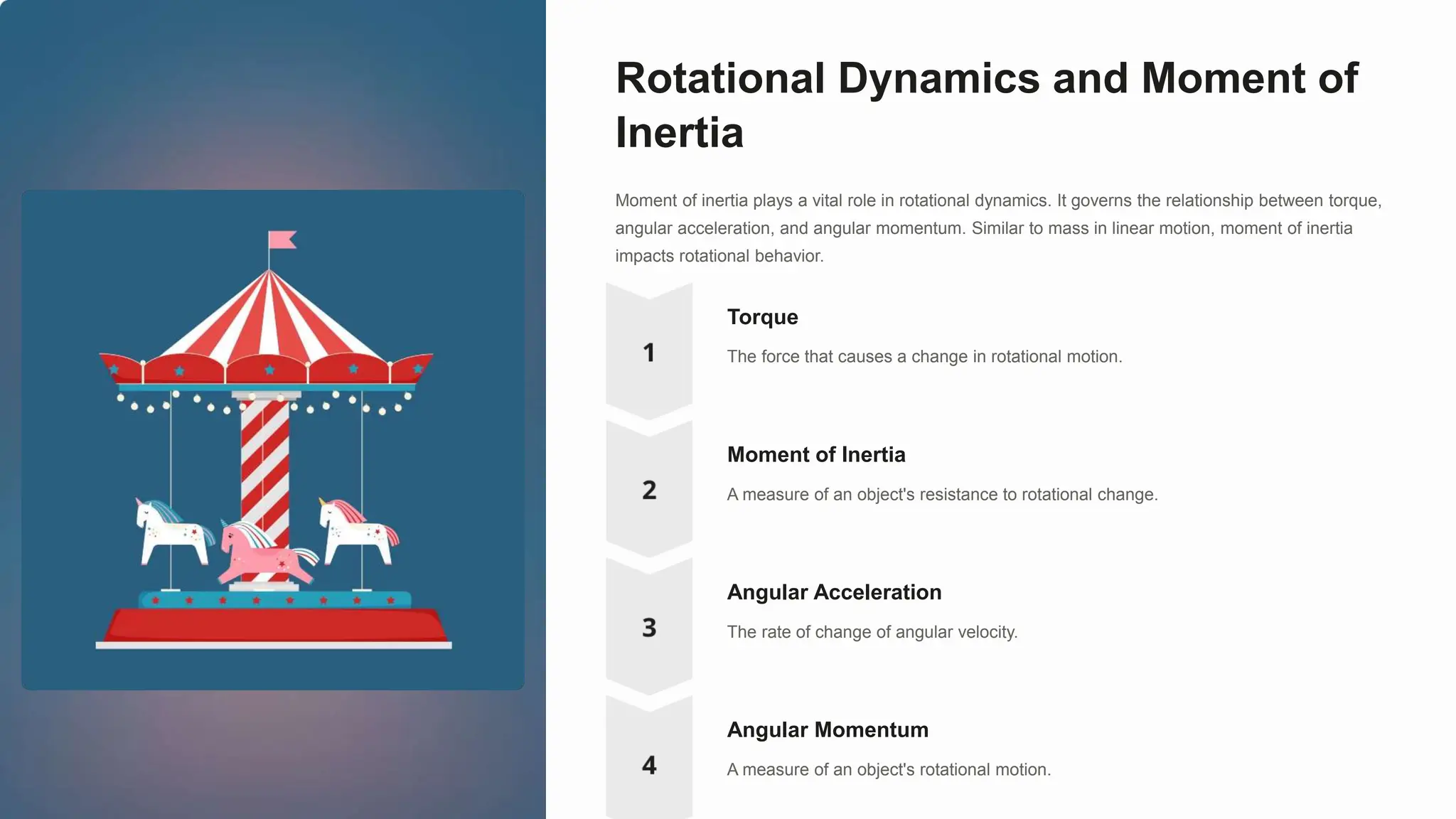 A ppt on kinesiology & biomechanics subject, topic is moment of inertia ...
