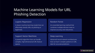 phishing attack specifically URL detection | PPT