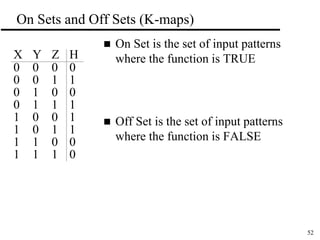 Creating On Sets and Off Sets (Karnaugh Maps) | PPT