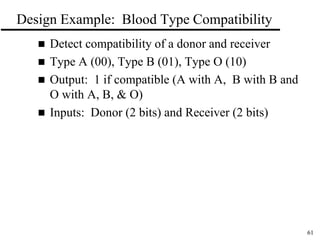 Creating On Sets and Off Sets (Karnaugh Maps) | PPT