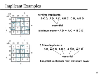 Creating On Sets and Off Sets (Karnaugh Maps) | PPT