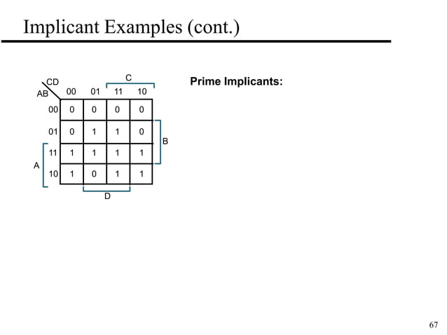 Creating On Sets and Off Sets (Karnaugh Maps) | PPT