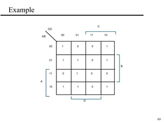Creating On Sets and Off Sets (Karnaugh Maps) | PPT