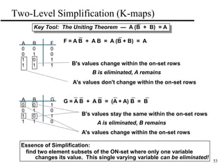 Creating On Sets and Off Sets (Karnaugh Maps) | PPT