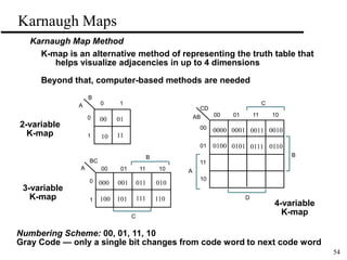 Creating On Sets and Off Sets (Karnaugh Maps) | PPT
