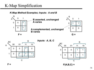 Creating On Sets and Off Sets (Karnaugh Maps) | PPT