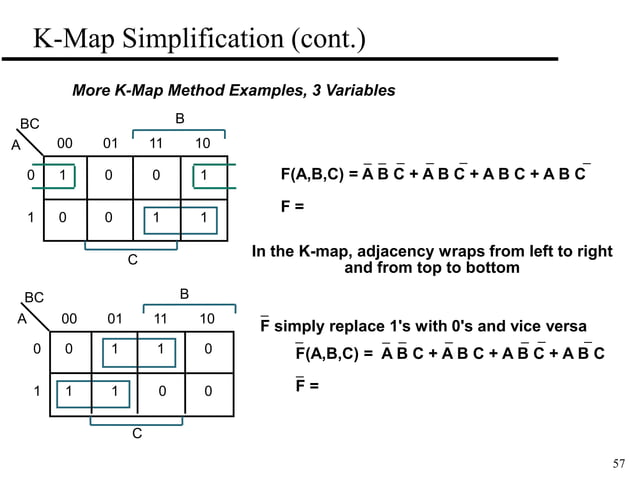 Creating On Sets and Off Sets (Karnaugh Maps) | PPT
