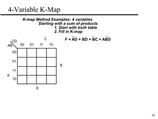 Creating On Sets and Off Sets (Karnaugh Maps) | PPT