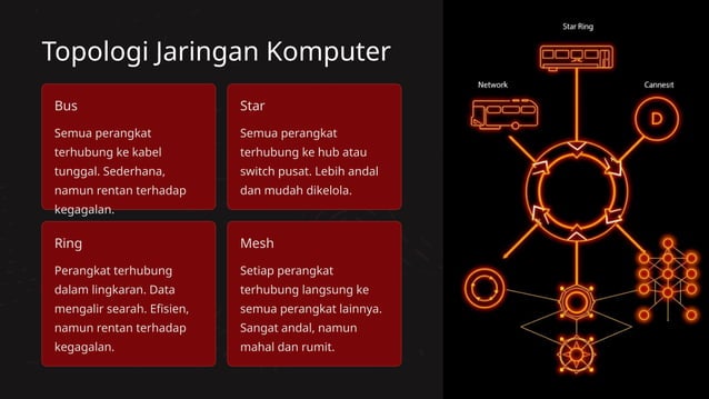 Jaringan Komputer dan internet (Jarkom) dan Internet | PPT