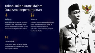 Dualisme kepemimpinan nasional sejarah Indonesia kelas xi fase f | PPT