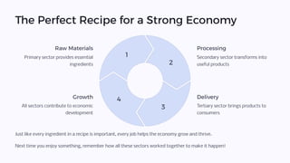 economic activities around us 6th social science new ncert | PDF