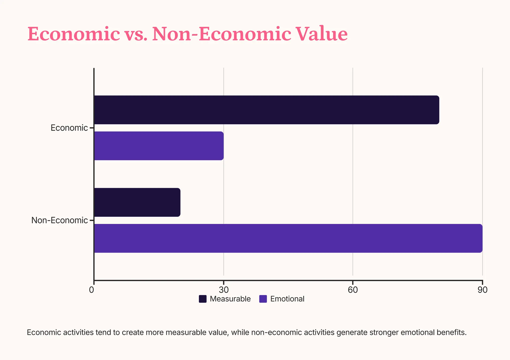 The Value of Work: Economic & Non-Economic Activities/6th class new ...