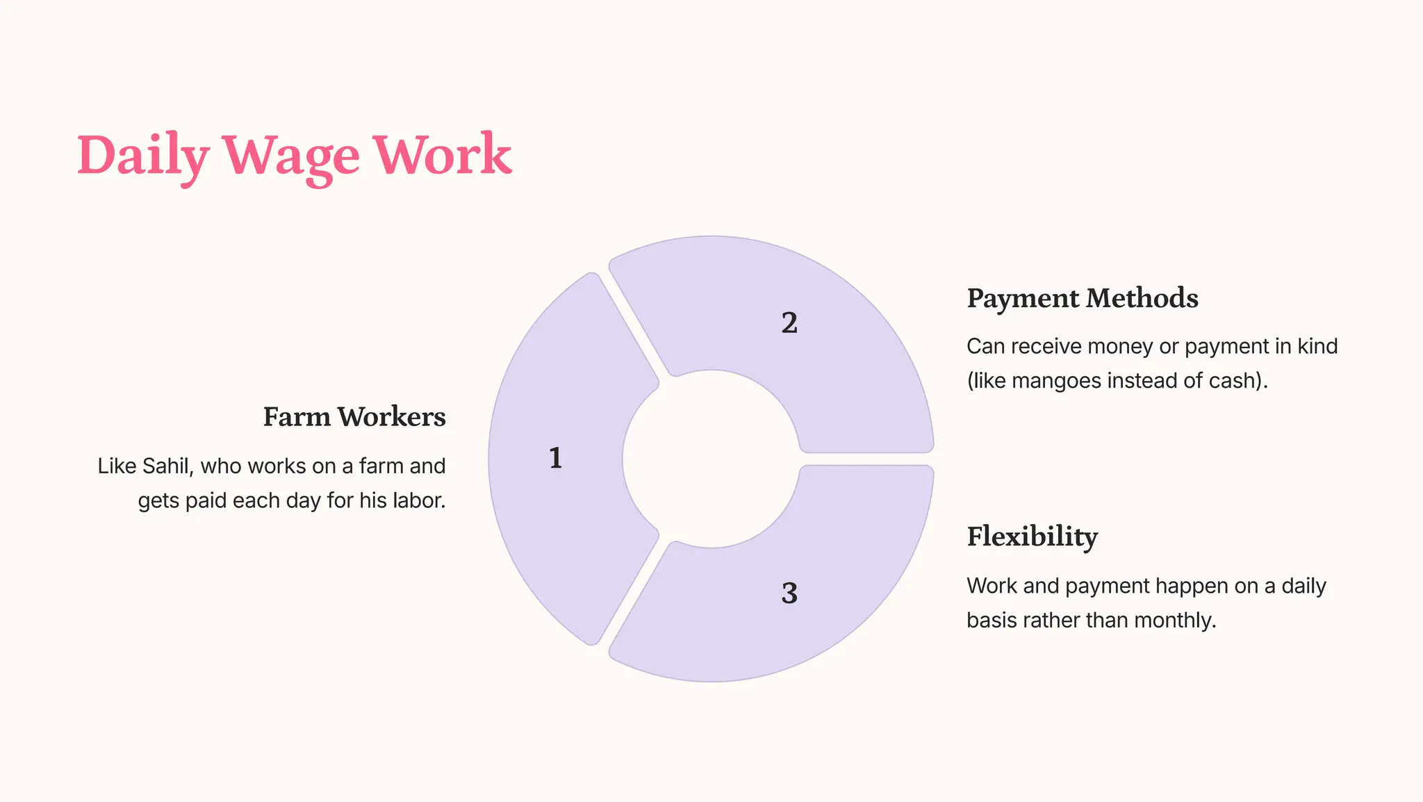 The Value of Work: Economic & Non-Economic Activities/6th class new ...