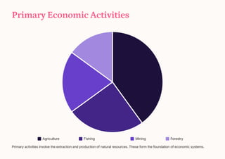 The Value of Work: Economic & Non-Economic Activities/6th class new ...