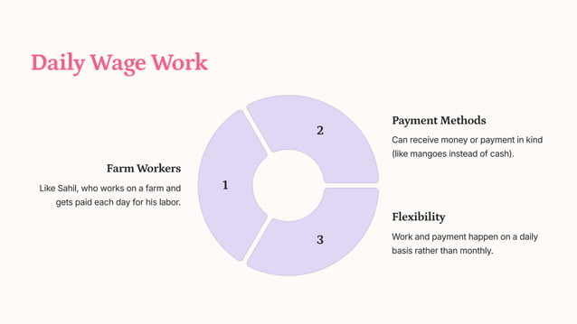 The Value of Work: Economic & Non-Economic Activities/6th class new ...