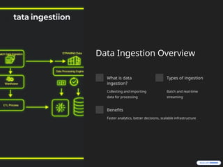 Top 6 Data Ingestion Tools for Seamless Data Integration | PPT