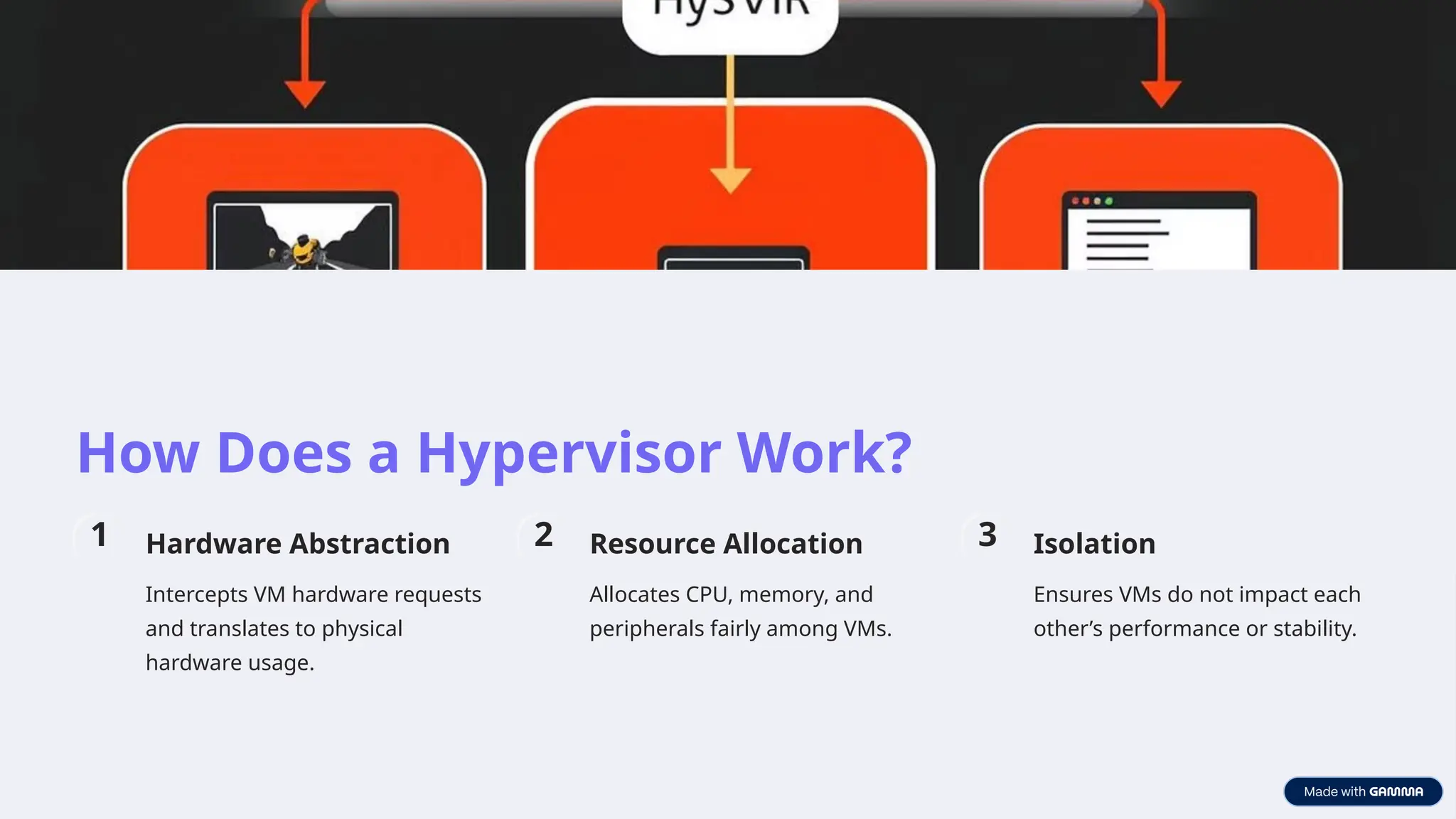 complete understanding of VMware and virtual server | PPT