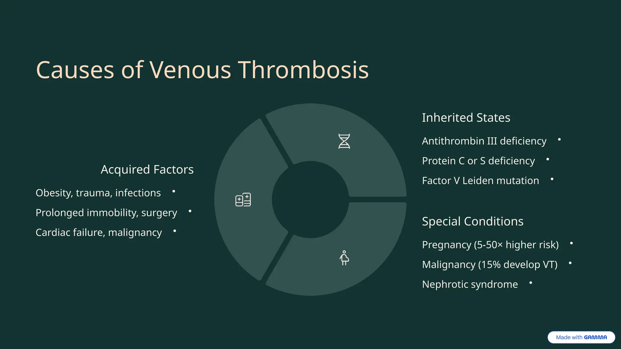Deep vein thrombosis mangment and Prophylaxis update | PPTX