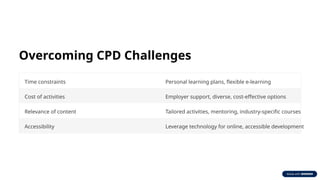 Impact of effective CPD report in Australia | PPTX