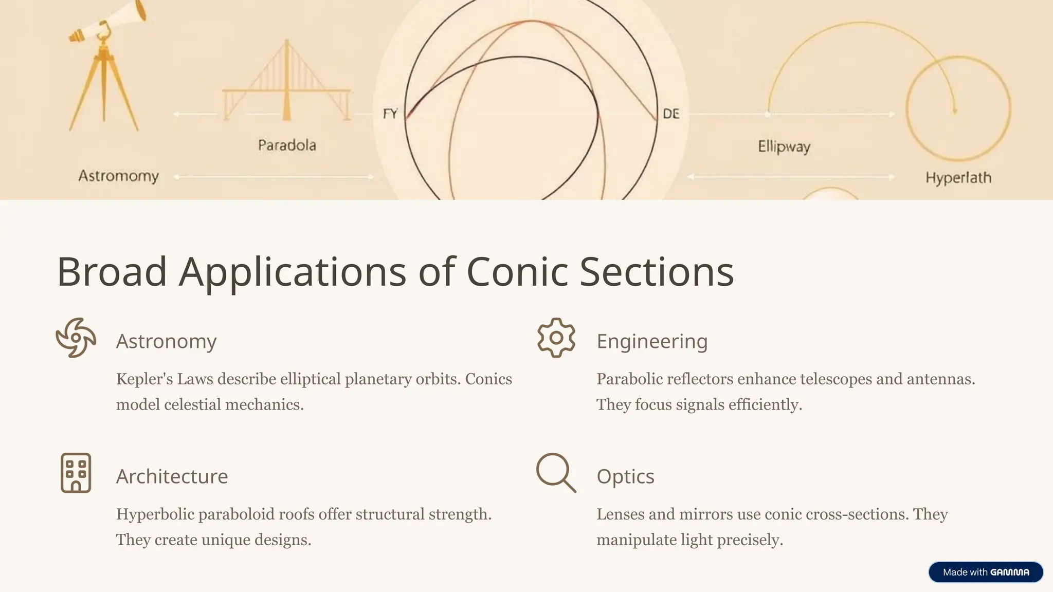 Conic section and circle grade 11 students | PPTX