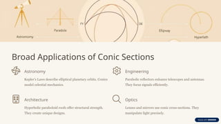 Conic section and circle grade 11 students | PPT