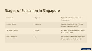 EDUCATION SYSTEM IN SINGAPORE AND ITS UNIQUENESS | PPTX