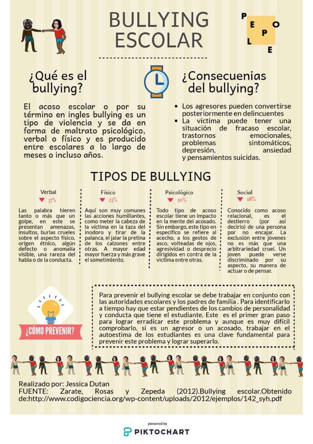 infografia del bullying | PDF