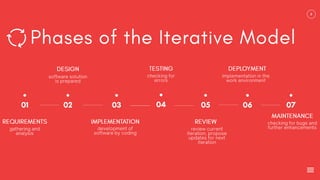 Software Development Life Cycle - Iterative Model | PPT