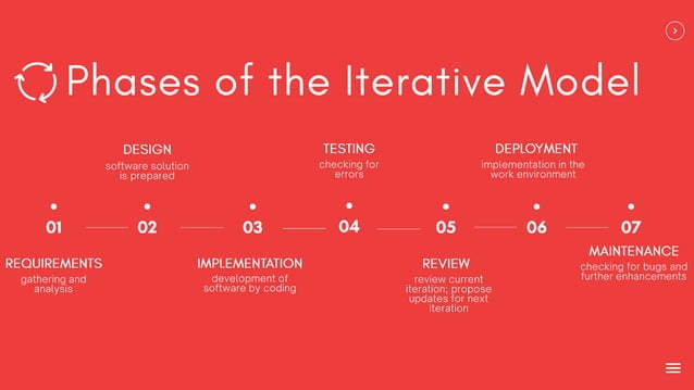 Software Development Life Cycle - Iterative Model | PPT