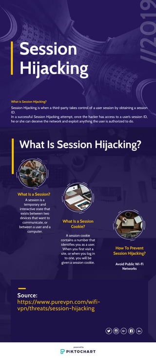 Session Hijacking | PDF