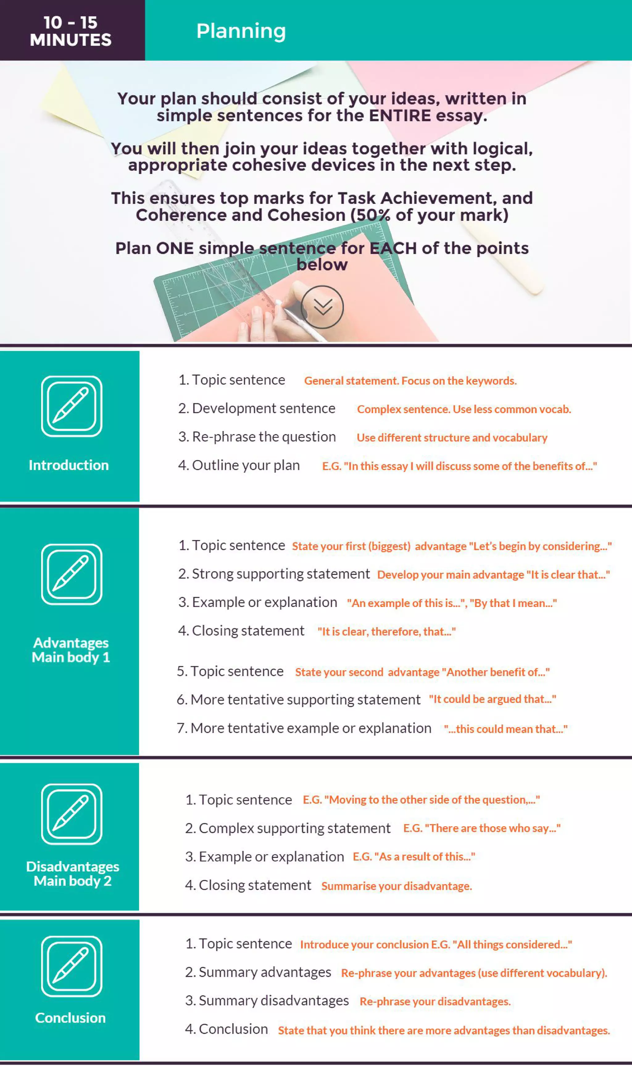 Planning your IELTS Essay | PDF | Poetry | Books and Literature