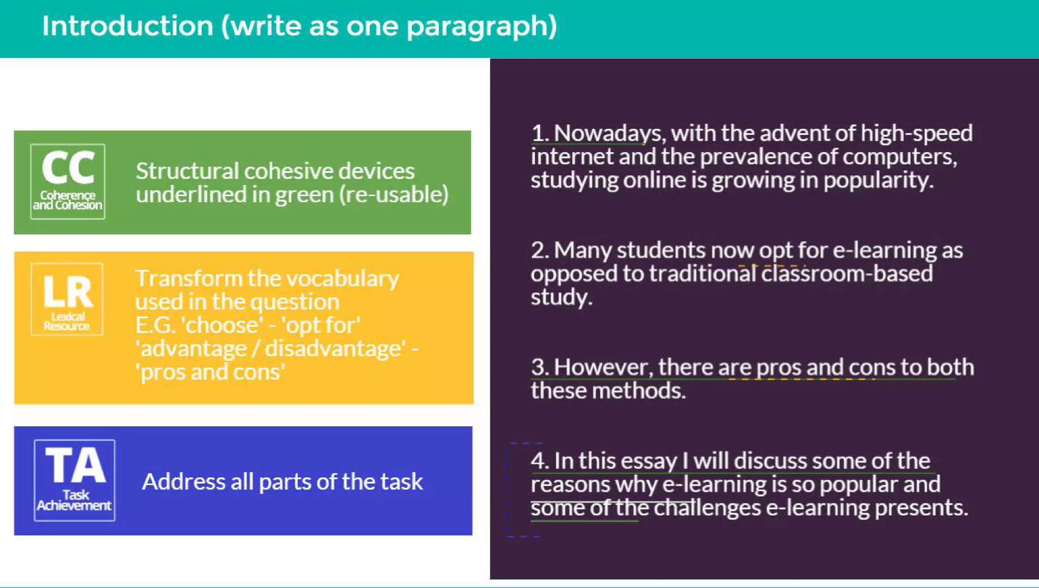 IELTS Essay Introduction | PPT