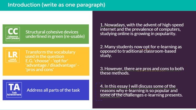 IELTS Essay Introduction | PPT