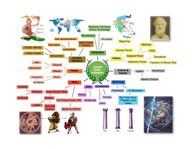 Ancient Greece Concept Map