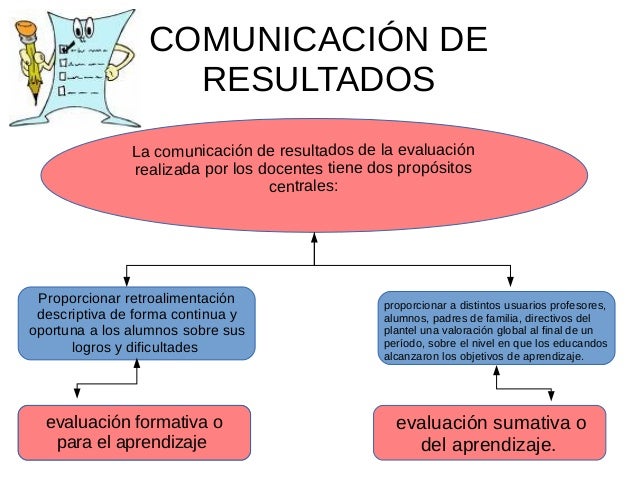 COMUNICACION DE RESULTADOS