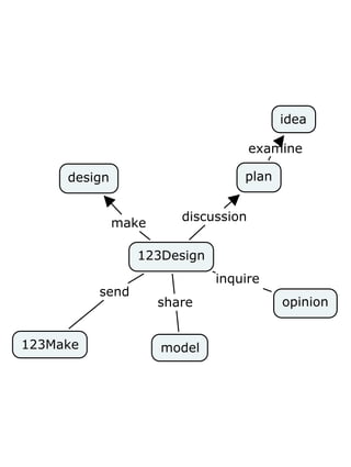 cmap-123design | PDF