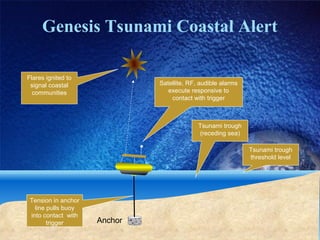 Tsunami Detector | ODP | Geology | Science