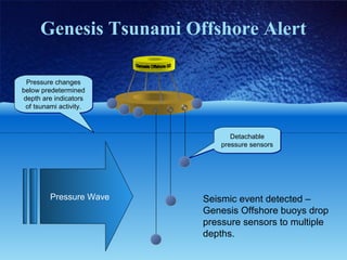 Tsunami Detector | ODP | Geology | Science