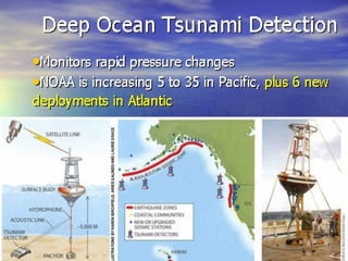 Tsunami Detector | ODP | Geology | Science