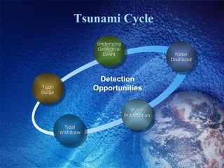 Tsunami Detector | ODP | Geology | Science