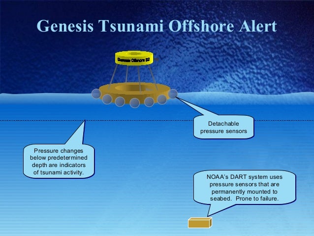 Tsunami Detector