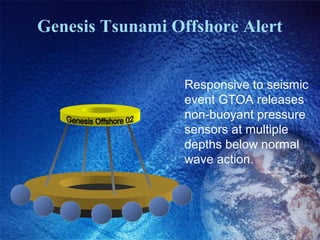 Tsunami Detector | PPT