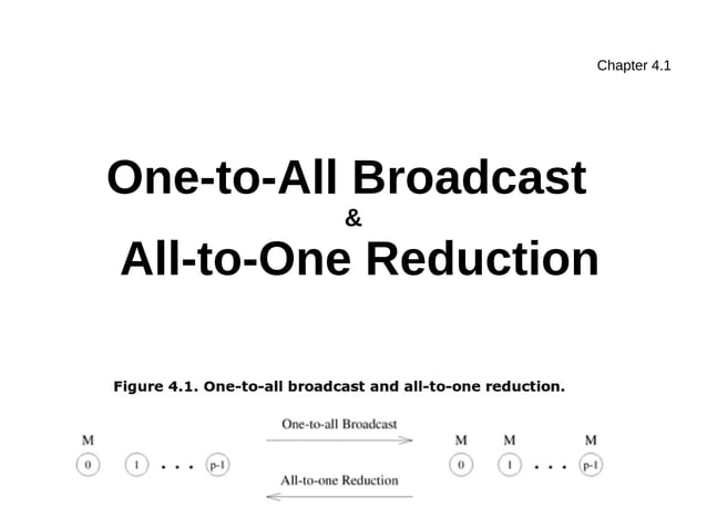 Chapter - 04 Basic Communication Operation | ODP | Computer Networking ...