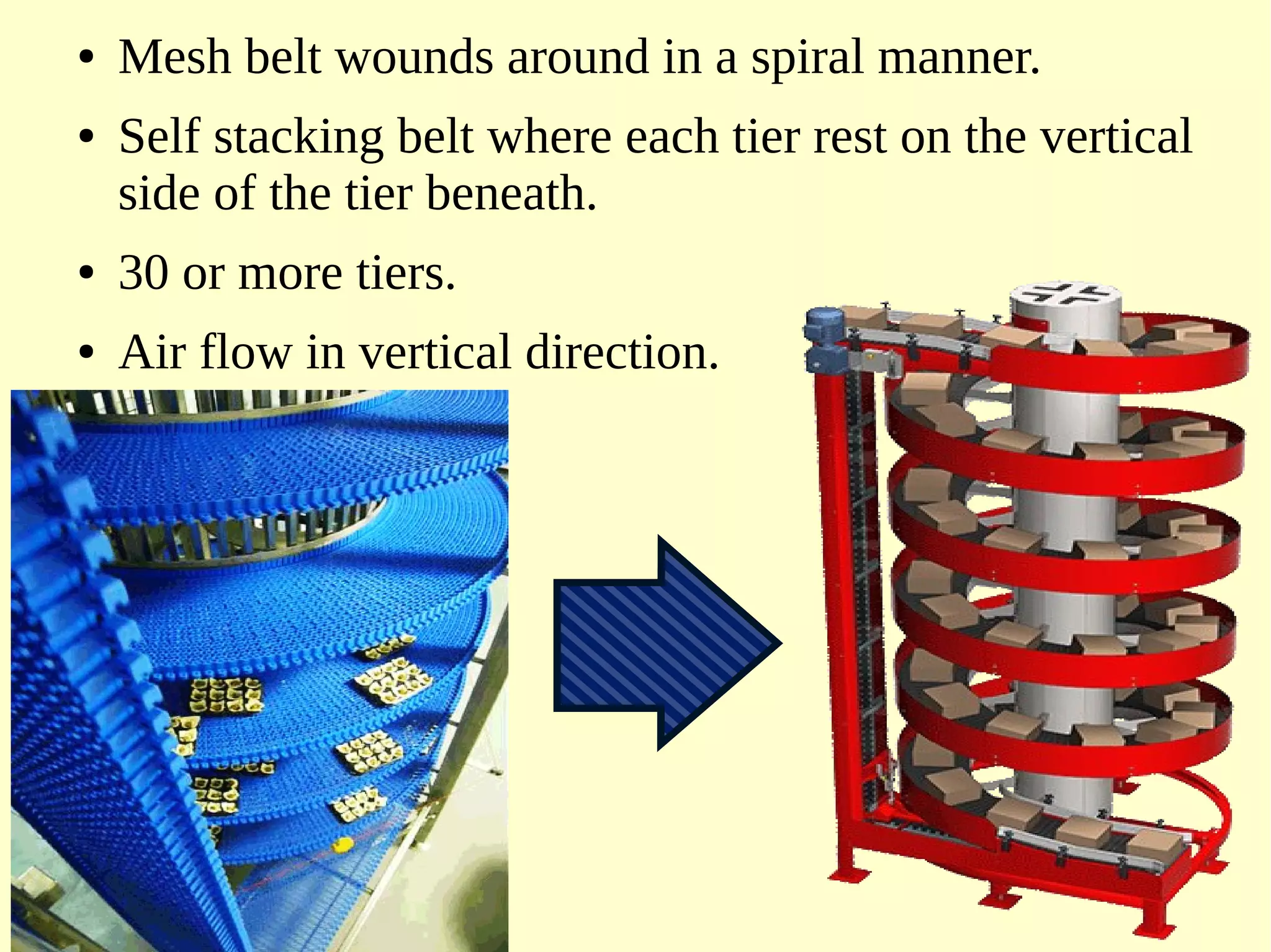 Design Of Freezing Equipments in Food Industry. | ODP