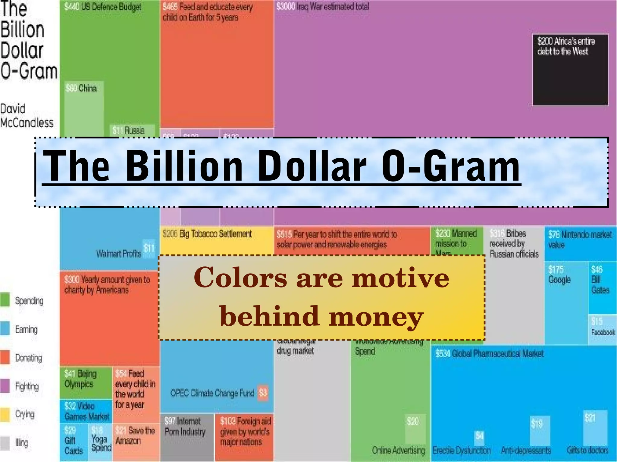 Beauty of Data Visualization | PPT