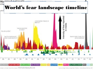 Beauty of Data Visualization | PPT