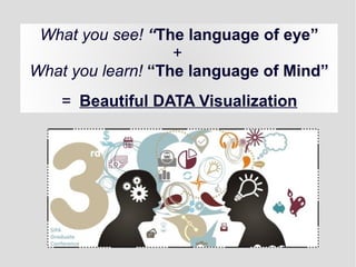 Beauty of Data Visualization | PPT