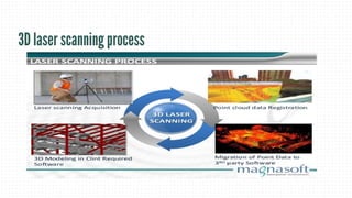 3D laser scanning | ODP | 3-D Graphics | Computer Software and Applications
